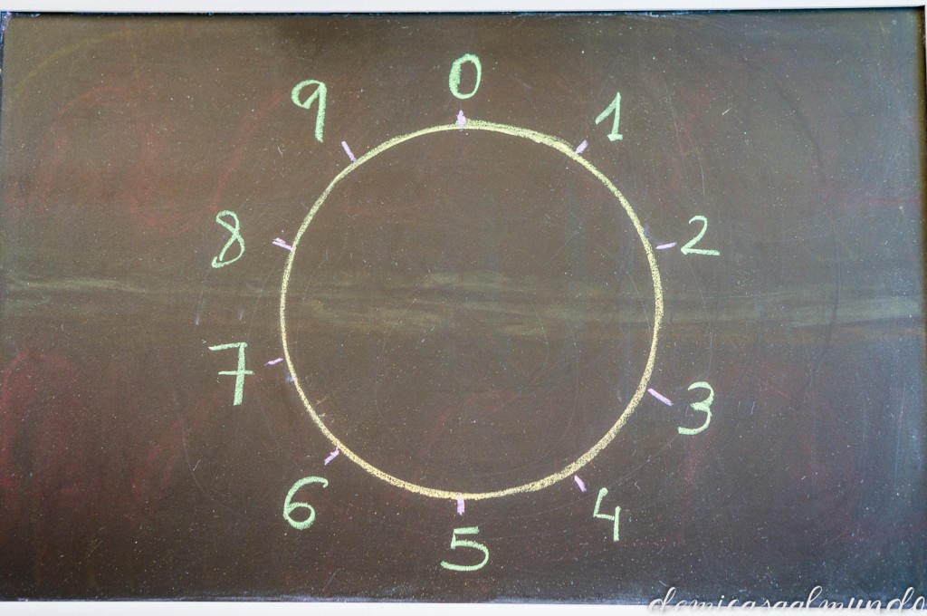 Matemáticas vivas: la rueda Waldorf de multiplicación